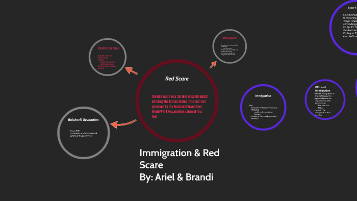 Red Scare and Immigration 1920s by Ariel GArvin on Prezi