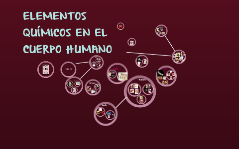 ELEMENTOS QUÍMICOS EN EL CUERPO HUMANO. by Vero Alvarado on Prezi