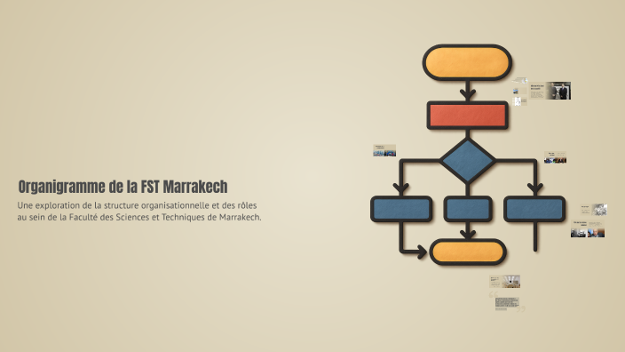 Organigramme de la FST Marrakech by TAHA Sabri on Prezi
