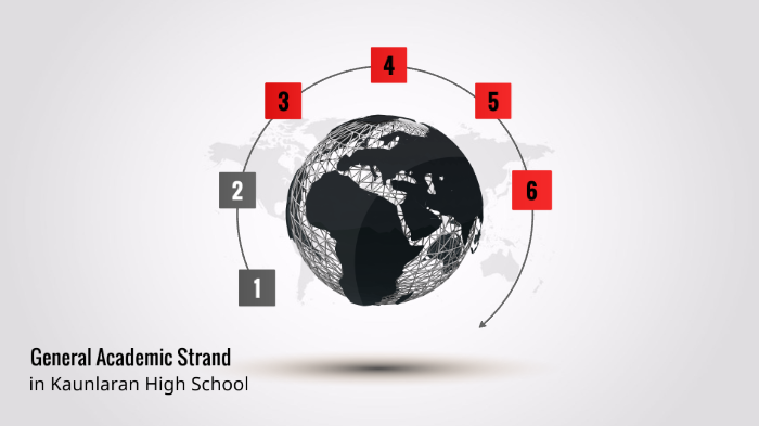 General Academic Strand by Maureen Joy Sablay on Prezi