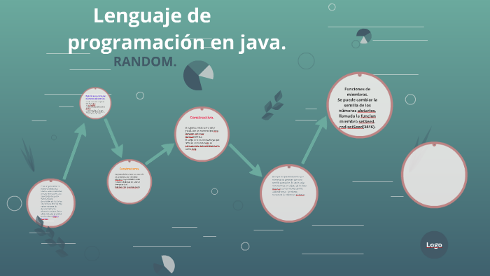 Lenguaje de programación en java. by Yareth Michel Acevedo Garcia on Prezi