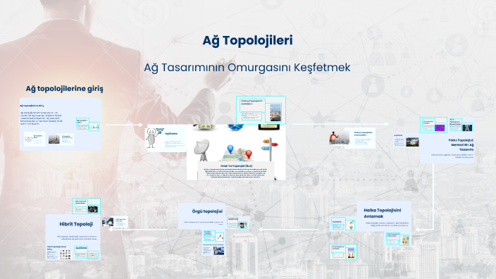 Understanding Network Topologies by Mistik Alperen on Prezi