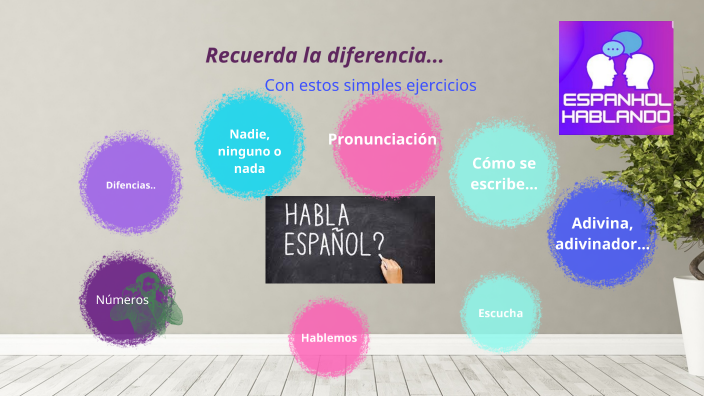 Recuerda by Hablando espanhol Para aprender a hablar realmen on Prezi
