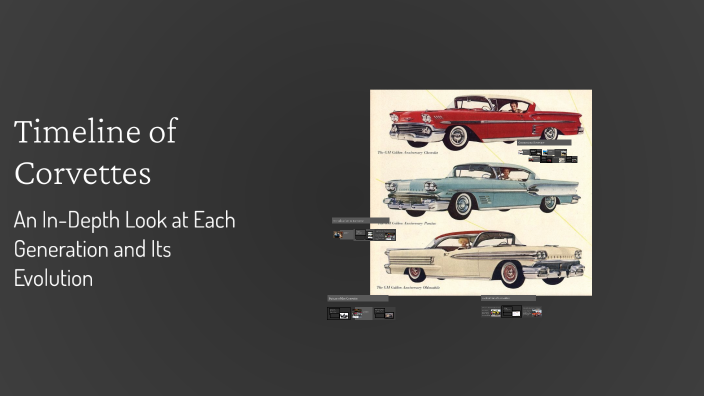 Timeline of Corvettes by chris kuzmick on Prezi
