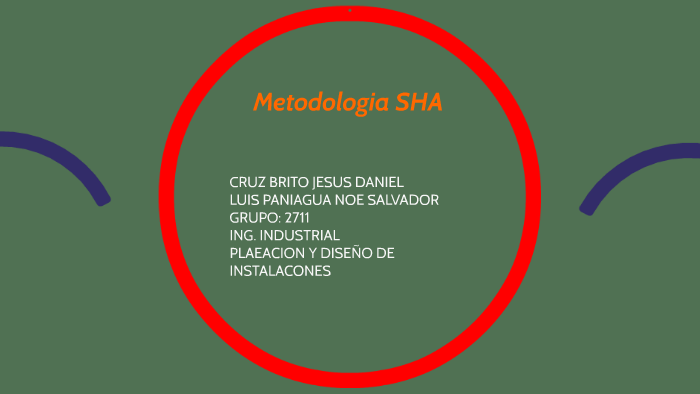 Metodologia SHA by daniel cruz on Prezi