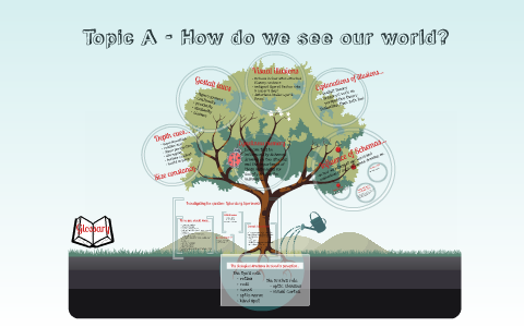 Topic A - How do we see our world? by karen rogers on Prezi