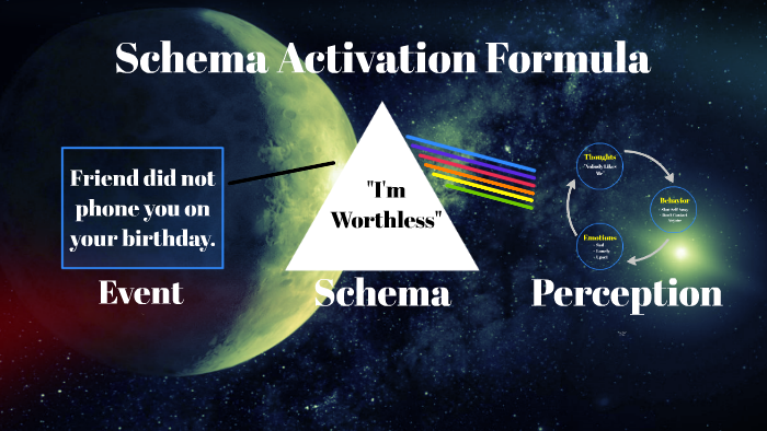 Schema Activation Formula by St. Francis Mental Health on Prezi