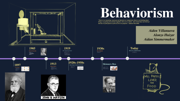 History of Behavioralism by Alonzo Huizar on Prezi