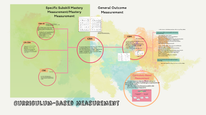 Curriculum-Based Measurement by Rattanaporn Kamchantuk on Prezi