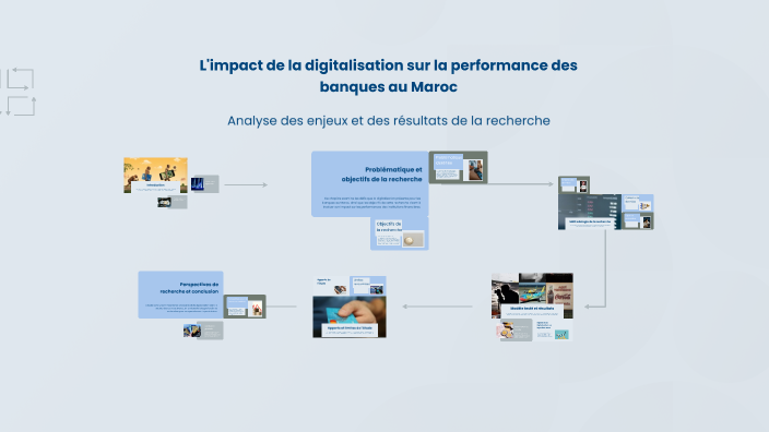 L'impact de la digitalisation sur la performance des banques au Maroc ...