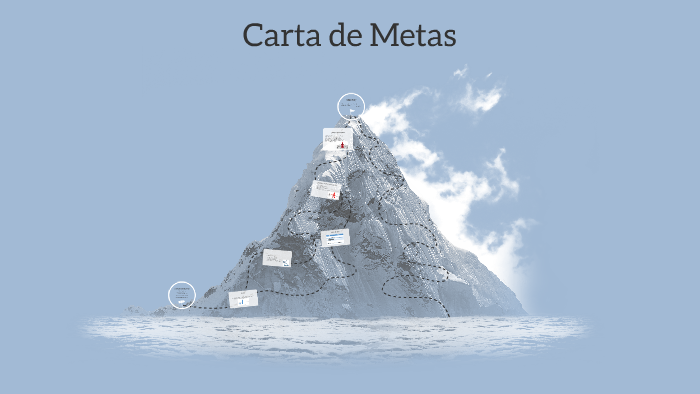 CARTA DE METAS by Sofia Rodriguez on Prezi