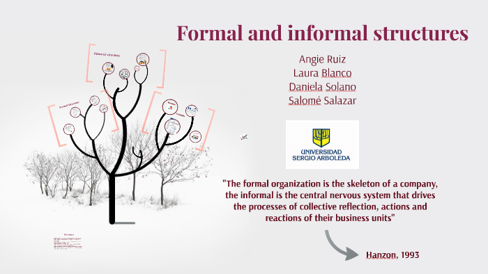 Formal and informal structures by Angie Nataly Ruiz Hurtado on Prezi