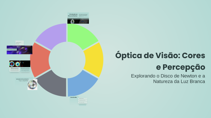 Óptica de Visão: Cores e Percepção by maria julia on Prezi