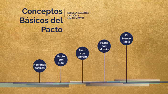 Conceptos básicos del pacto by Ana Zilly Ramírez Uco on Prezi