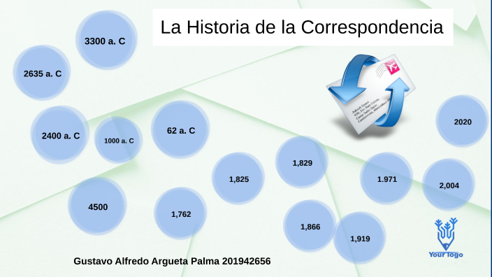 Historia de la Correspondencia by Alfredo Argueta on Prezi