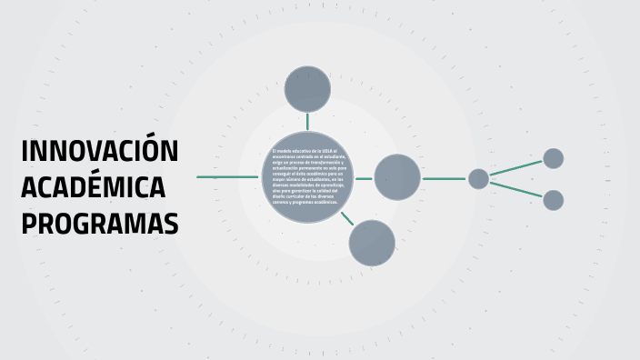 INNOVACIÓN ACADEMICA PROGRAMAS EXISTENTES by on Prezi