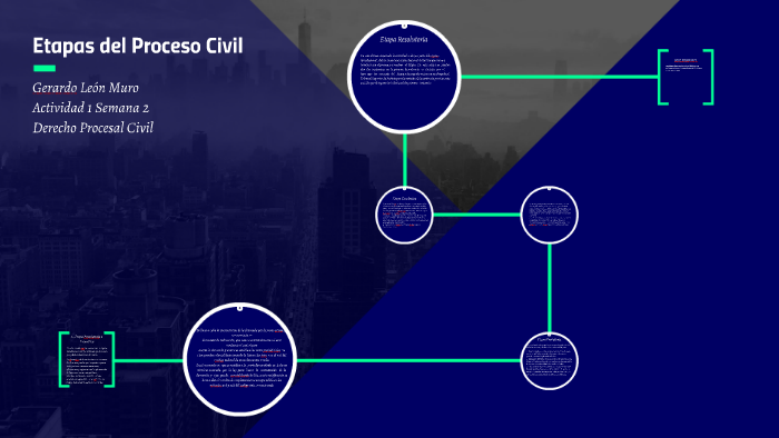 Etapas del Proceso Civil by Gerardo Leon Muro on Prezi