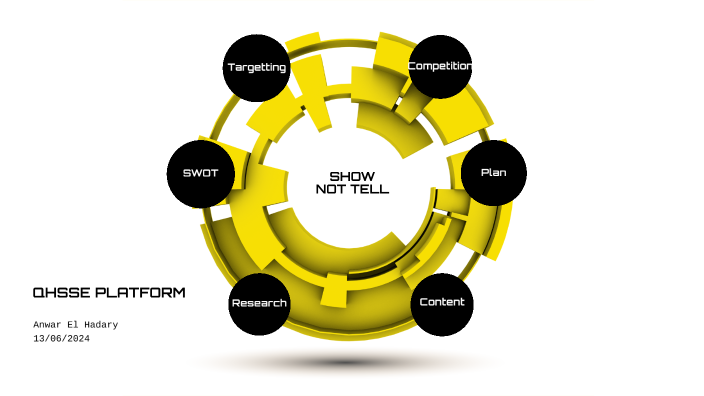 QHSSE PLATFORM by Anwar el hadary on Prezi