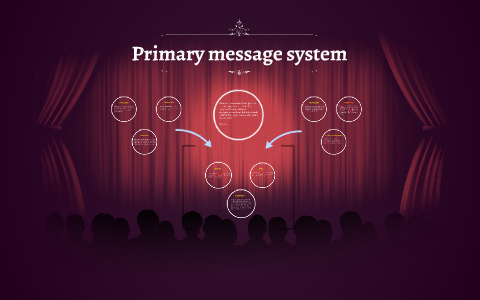 Primary message system by Ahmed najie on Prezi