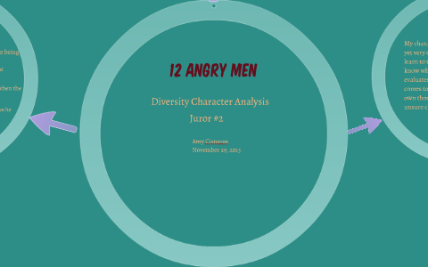12 Angry Men Character Analysis by Amy Cisneros on Prezi