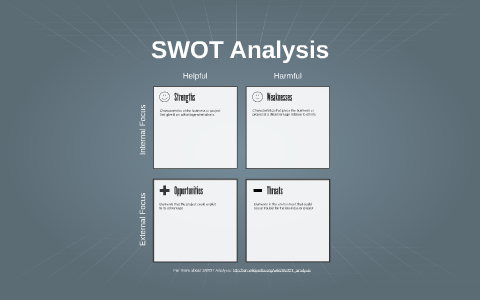 SWOT Analysis by Steve Wishman on Prezi