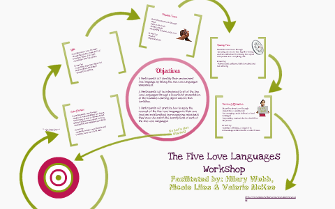 The Five Love Languages Workshop by Valerie McKee on Prezi