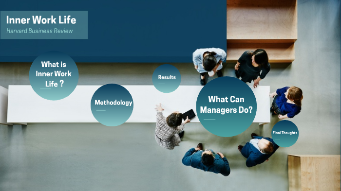 Inner Work Life by people change on Prezi