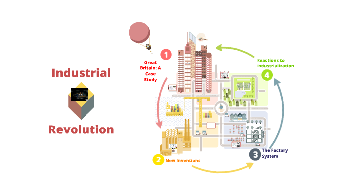 APWH- Industrial Revolution by Marci Ward on Prezi