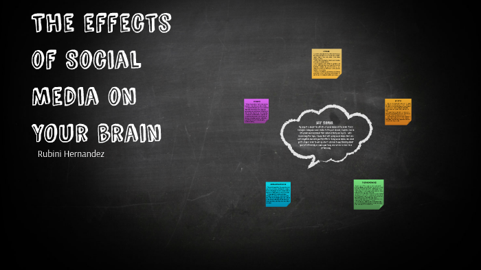 Effects of Social Media on Your Brain by R H on Prezi