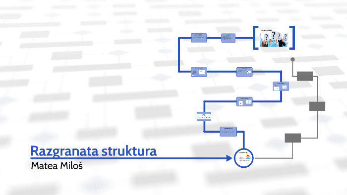 Razgranata struktura by Matea Miloš on Prezi