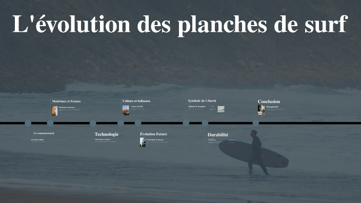 L'évolution des planches de surf by celeste rito hamel on Prezi