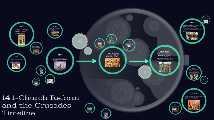 14.1-Church Reform and the Crusades Timeline by Eiker Jacome on Prezi