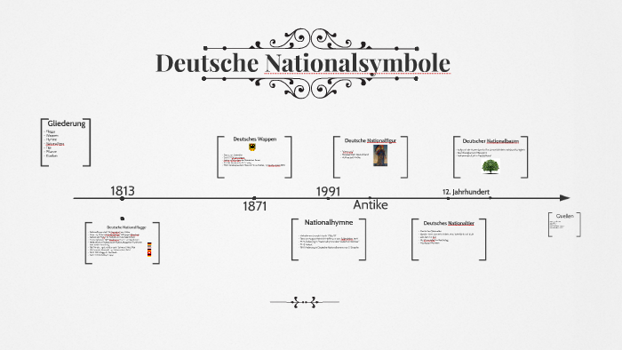 Deutsche Nationalsymbole by Merlin Benz on Prezi
