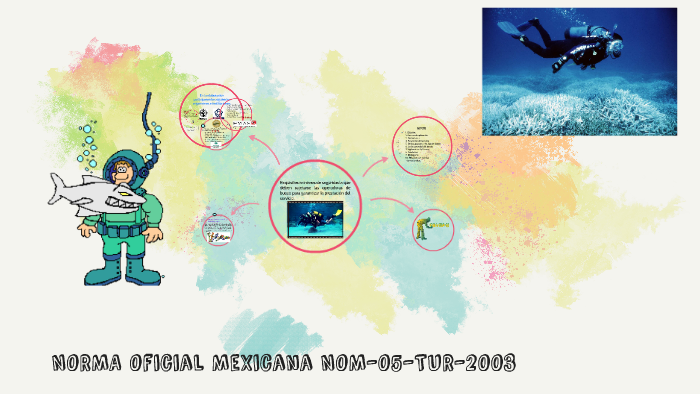 NORMA Oficial Mexicana NOM-05-TUR-2003 by Lidia Cruz on Prezi