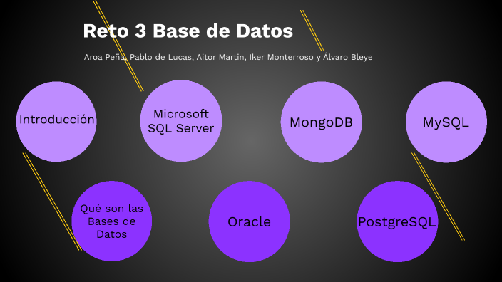 Reto 3 - Base de Datos by Zer0