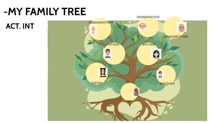 My family tree by MONICA DENYS MELENDEZ RIZO on Prezi