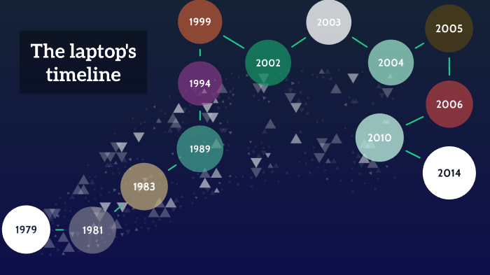 The laptop's timeline by Tatiana Lopez Montes on Prezi