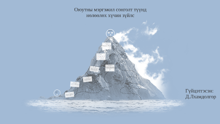 мэргэжил сонголт түүнд нөлөөлөх хүчин зүйлс By Д Лхамдолгор On Prezi