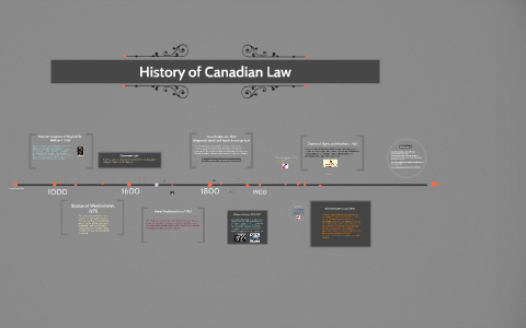 History of Canadian Law by Krysta Tobin on Prezi