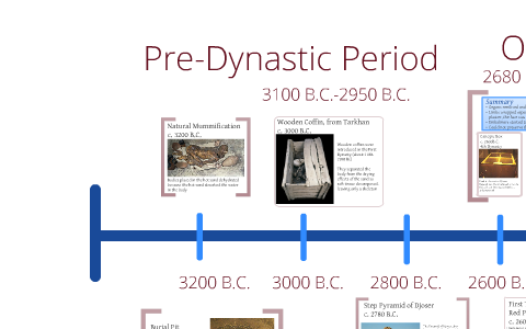 Egyptian Mummification and Pyramid Timeline by Xavier Mckenzie on Prezi