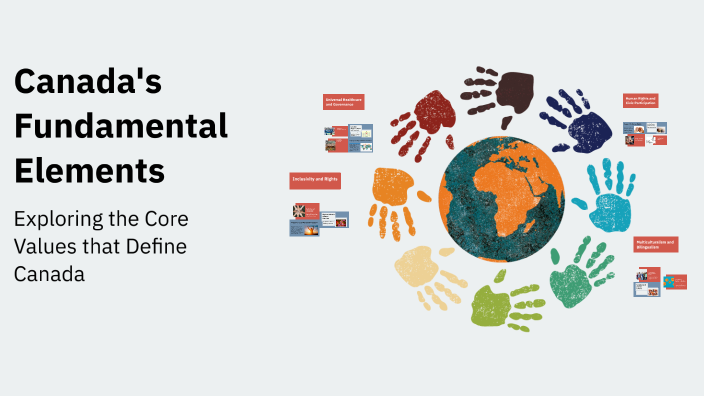 Canada's Fundamental Elements by Michelle C on Prezi