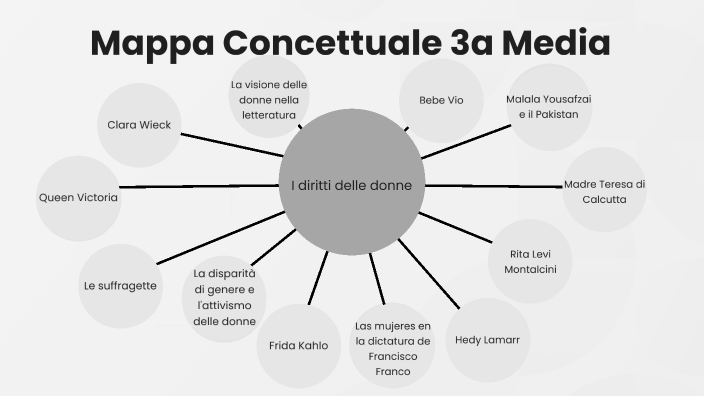 Mappa Concettuale 3 Media By Giulia Gagino On Prezi