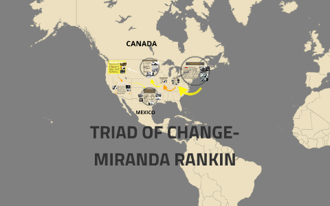 Triad of Change by Miranda Rankin on Prezi