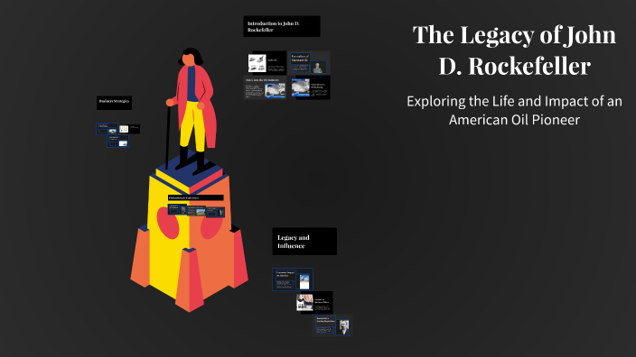 The Legacy of John D. Rockefeller by Khamilah League on Prezi