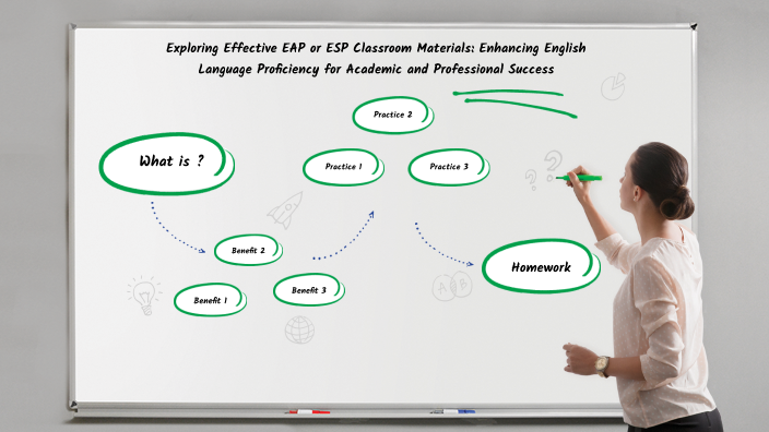 Exploring Effective EAP or ESP Classroom Materials: Enhancing English ...