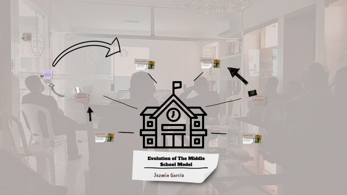 Conceptual Mind Map of The Middle School Model by Jazmin Garcia on Prezi