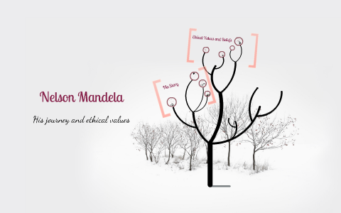 Nelson Mandela - Religion by Molly McGovern on Prezi