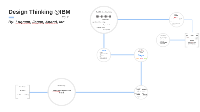 Design Thinking @IBM by Ian Teng on Prezi