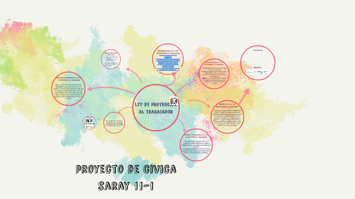 ley de proteccion al trabajador by saray rivera on Prezi