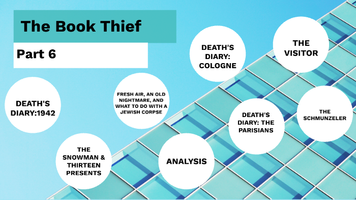 The Book Thief Part 6 by megan wylie on Prezi